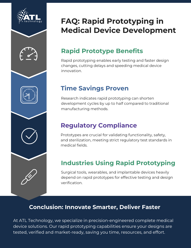 Accelerating Medical Device Innovation: The Transformative Power of Rapid Prototyping | ATL ...